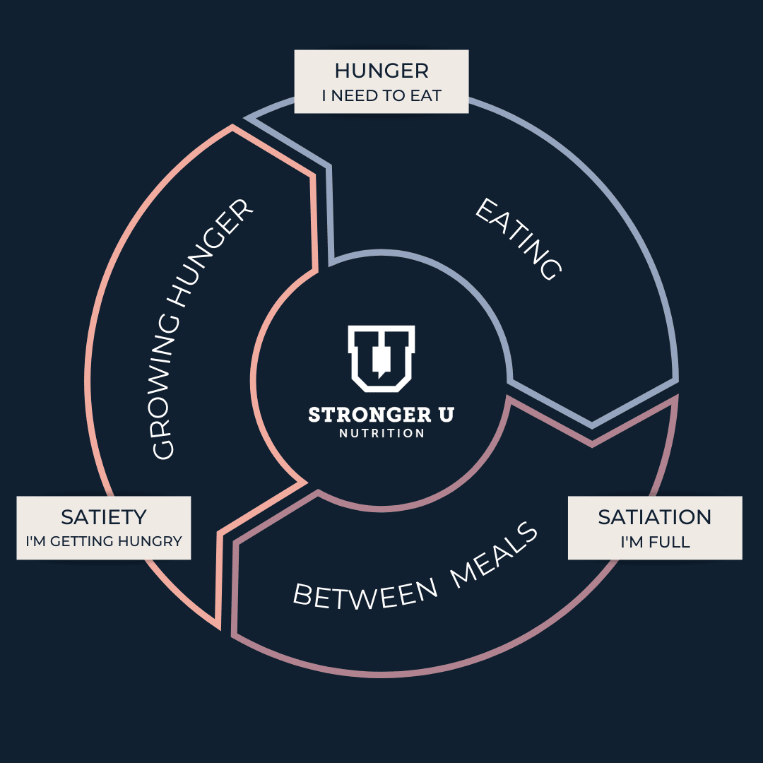 Choosing foods to help you stay full between meals - Stronger U Nutrition