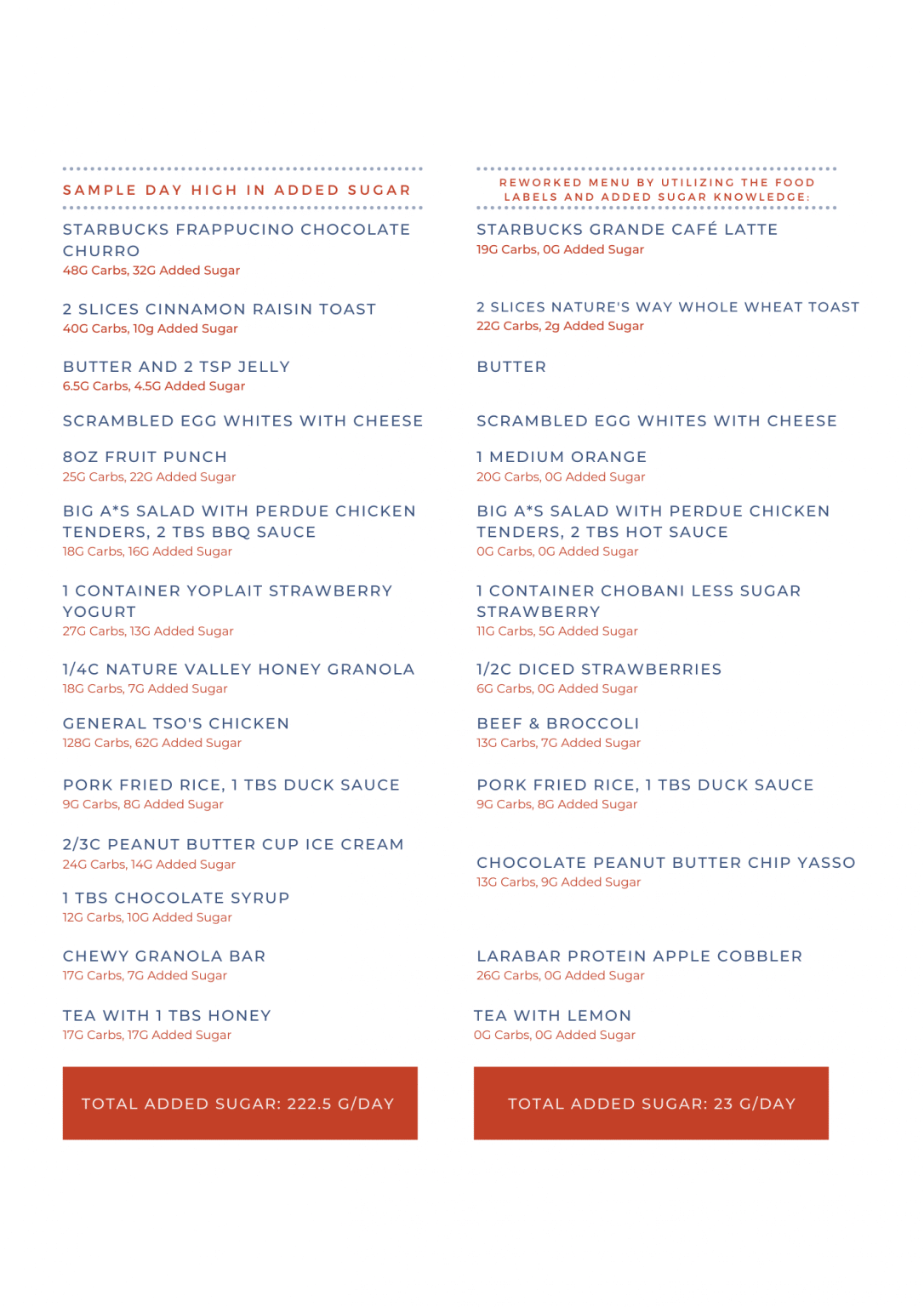 The Not-So-Sweet Truth about Added Sugar - Stronger U Nutrition