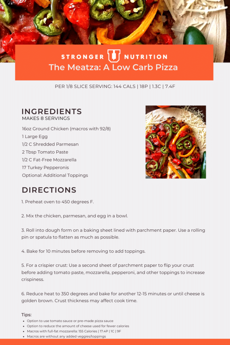 The Meatza: A Low Carb Pizza - Stronger U Nutrition